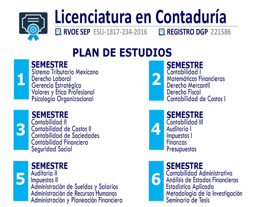 Licenciatura en Contaduría – Universidad de México – UDM