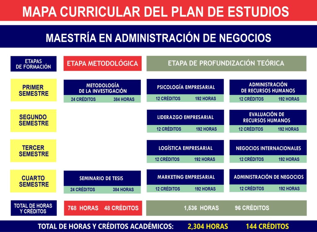 Maestría en Administración de Negocios – Universidad de México – UDM